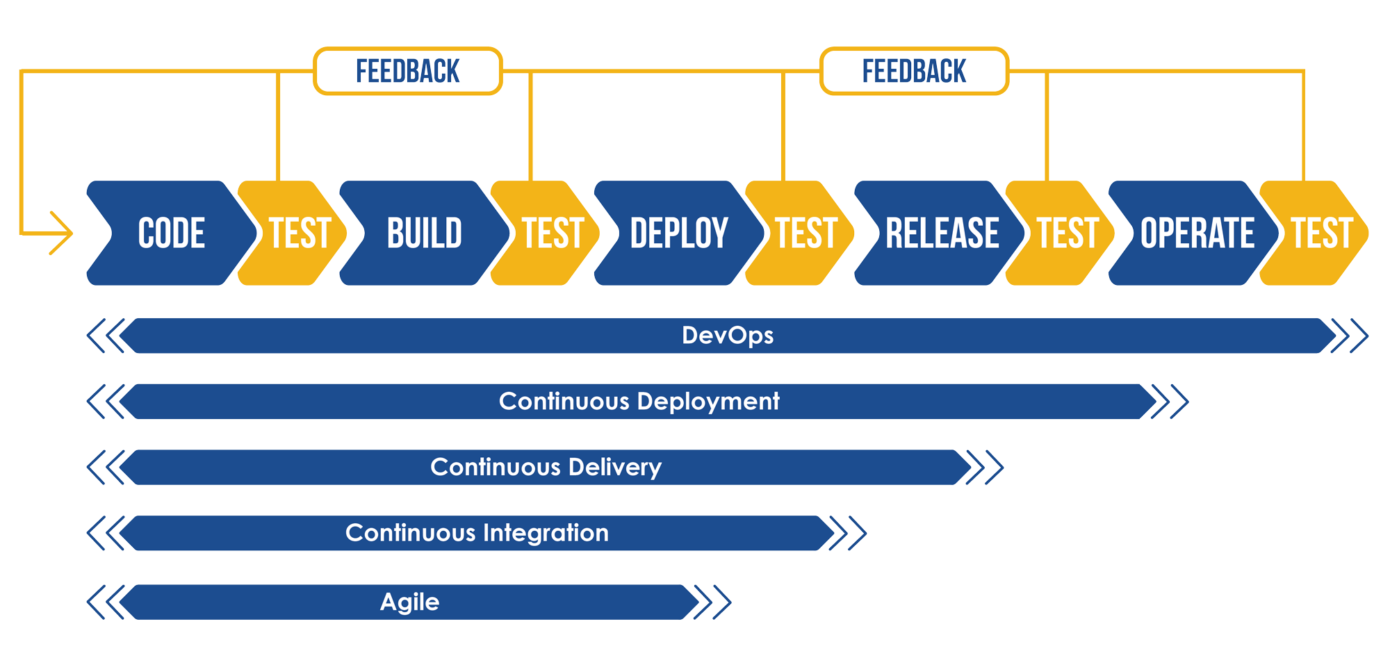 WEBINAR: HOW DOES TESTARCHITECT FIT INTO CONTINUOUS DELIVERY ... WEBINAR: HOW DOES TESTARCHITECT FIT INTO CONTINUOUS DELIVERY ...