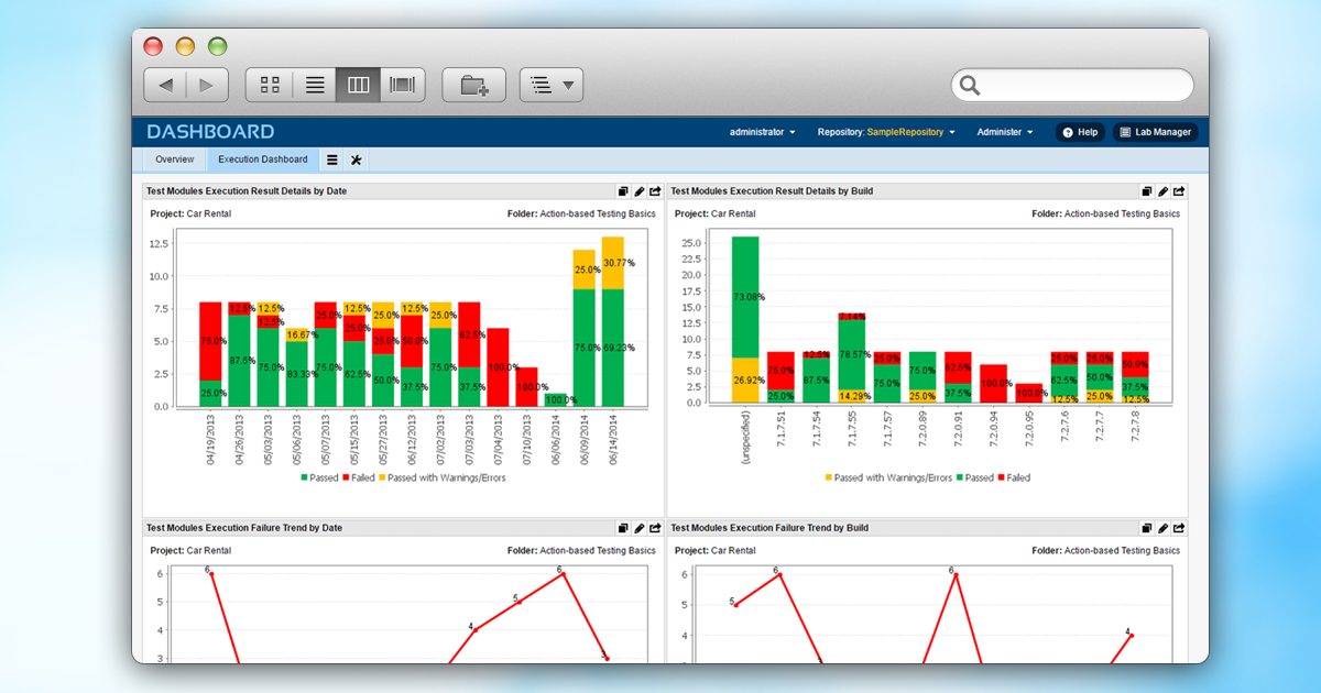 Tool Integrations For Ci Cd And Devops Testing Testarchitect 3080